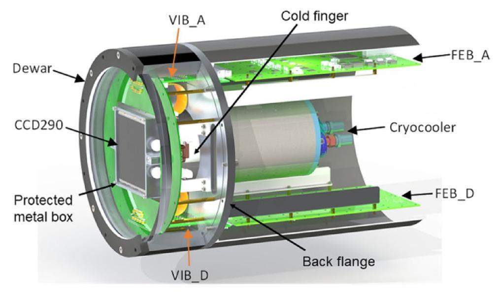 Nuclear Science and Techniques