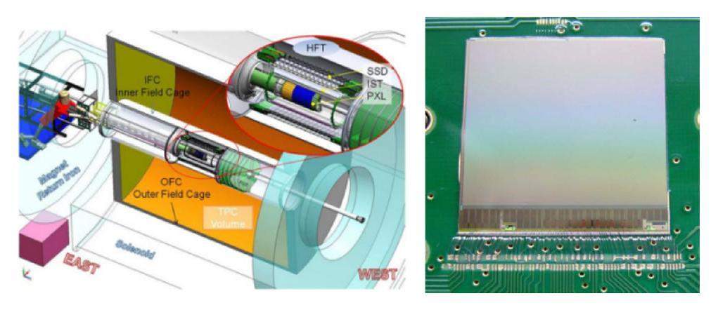 Nuclear Science and Techniques