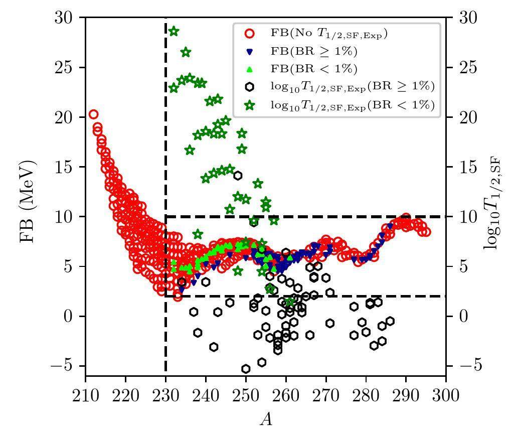 Nuclear Science and Techniques